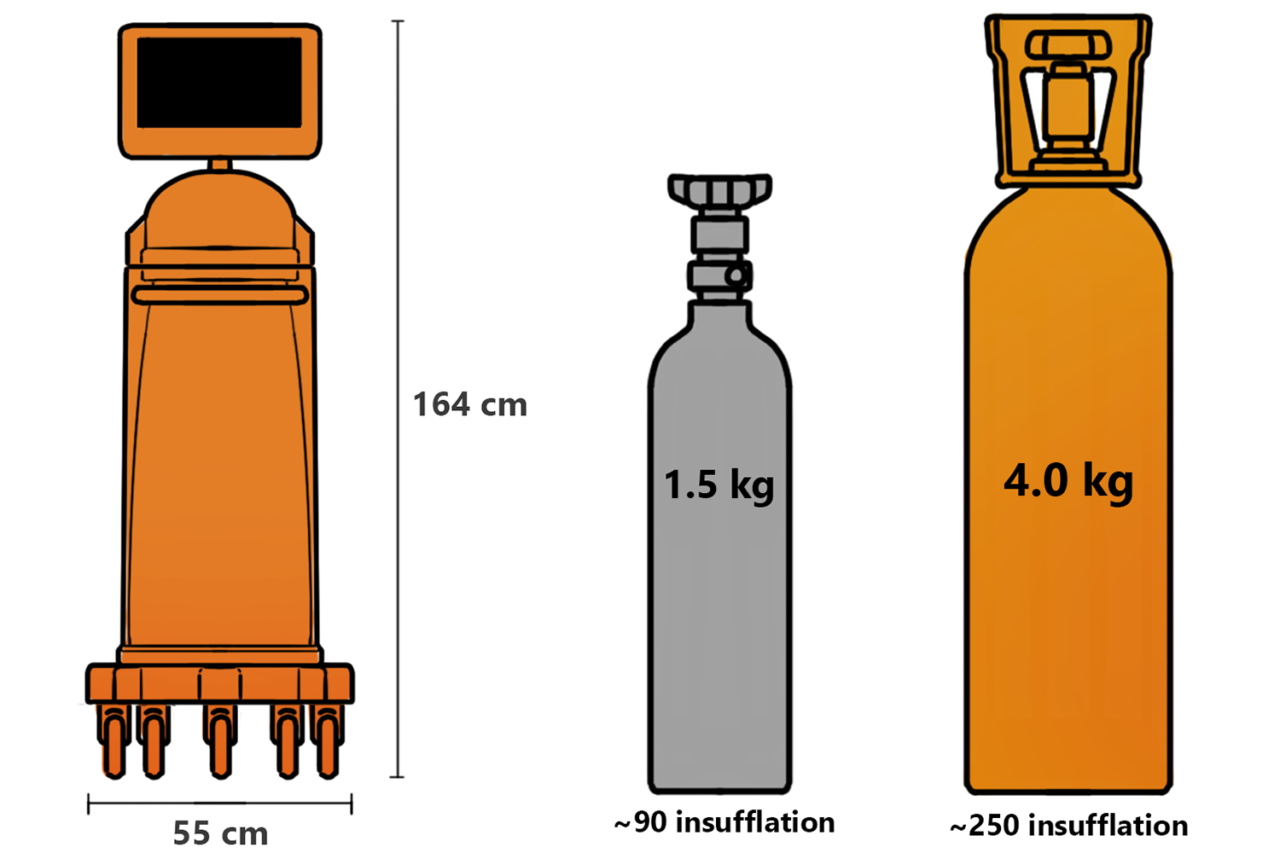 CO2 Insufflator - VMX-1020A - VIMAP TECHNOLOGIES